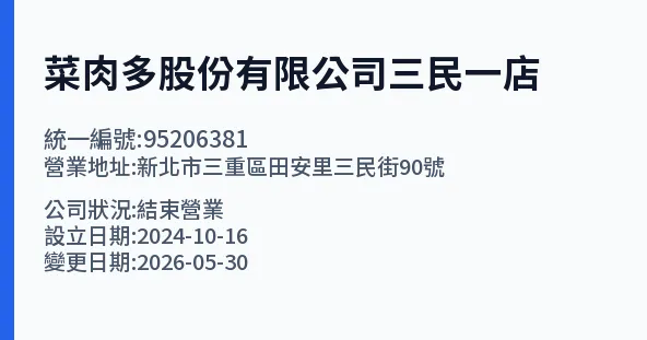 菜肉多股份有限公司三民一店的照片-統編 95206381(新北市) 公司登記資料與營業項目詳細圖表