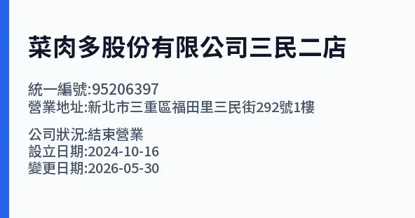 菜肉多股份有限公司三民二店的照片-統編 95206397(新北市) 公司登記資料與營業項目詳細圖表