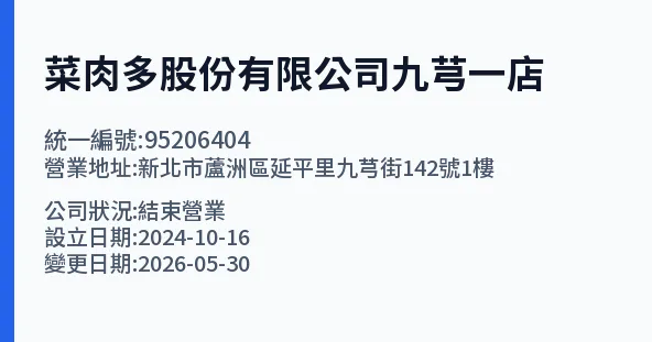 菜肉多股份有限公司九芎一店的照片-統編 95206404(新北市) 公司登記資料與營業項目詳細圖表