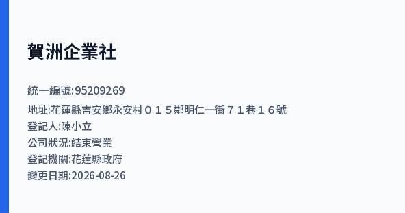 賀洲企業社的照片-統編 95209269(花蓮縣) 公司登記資料與營業項目詳細圖表