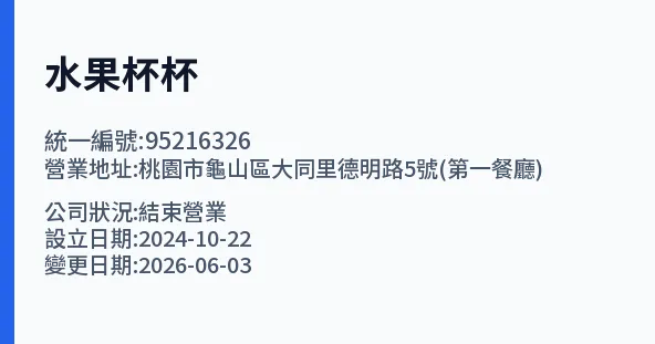 水果杯杯的照片-統編 95216326(桃園市) 公司登記資料與營業項目詳細圖表