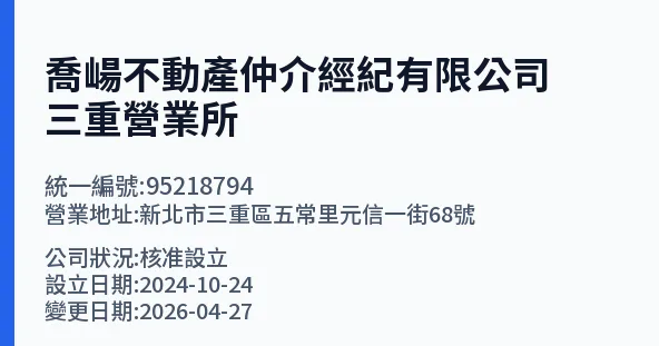 喬崵不動產仲介經紀有限公司三重營業所的照片-統編 95218794(新北市) 公司登記資料與營業項目詳細圖表