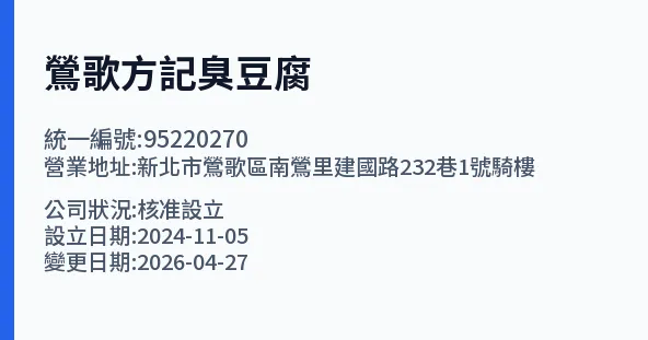 鶯歌方記臭豆腐的照片-統編 95220270(新北市) 公司登記資料與營業項目詳細圖表