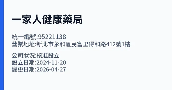 一家人健康藥局的照片-統編 95221138(新北市) 公司登記資料與營業項目詳細圖表