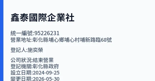 鑫泰國際企業社的照片-統編 95226231(彰化縣) 公司登記資料與營業項目詳細圖表