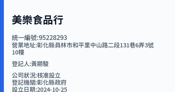 美樂食品行的照片-統編 95228293(彰化縣) 公司登記資料與營業項目詳細圖表