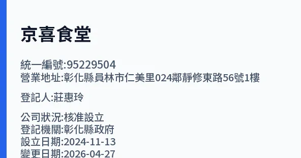 京喜食堂的照片-統編 95229504(彰化縣) 公司登記資料與營業項目詳細圖表