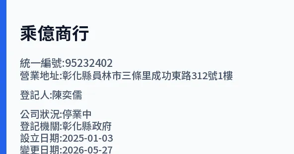 乘億商行的照片-統編 95232402(彰化縣) 公司登記資料與營業項目詳細圖表
