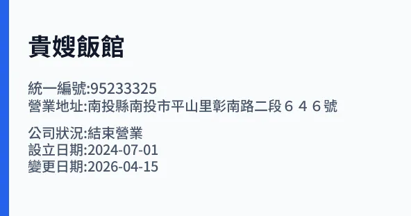 貴嫂飯館的照片-統編 95233325(南投縣) 公司登記資料與營業項目詳細圖表
