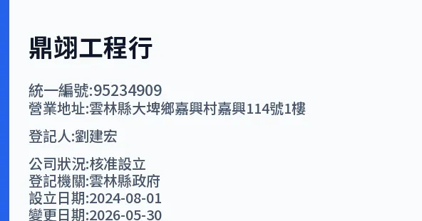 鼎翊工程行的照片-統編 95234909(雲林縣) 公司登記資料與營業項目詳細圖表