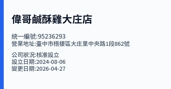 偉哥鹹酥雞大庄店的照片-統編 95236293(臺中市) 公司登記資料與營業項目詳細圖表