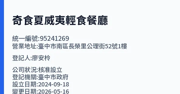 奇食夏威夷輕食餐廳的照片-統編 95241269(臺中市) 公司登記資料與營業項目詳細圖表