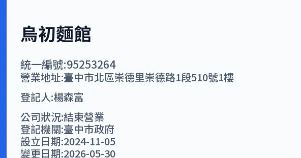 烏初麵館的照片-統編 95253264(臺中市) 公司登記資料與營業項目詳細圖表