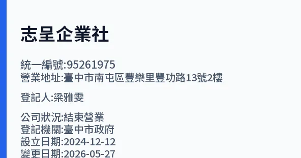 志呈企業社的照片-統編 95261975(臺中市) 公司登記資料與營業項目詳細圖表