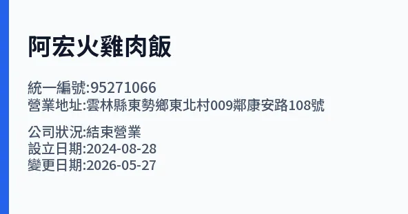 阿宏火雞肉飯的照片-統編 95271066(雲林縣) 公司登記資料與營業項目詳細圖表