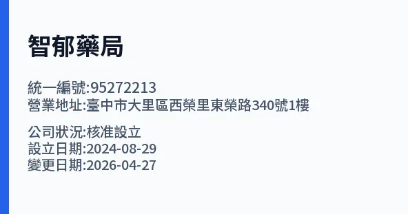 智郁藥局的照片-統編 95272213(臺中市) 公司登記資料與營業項目詳細圖表