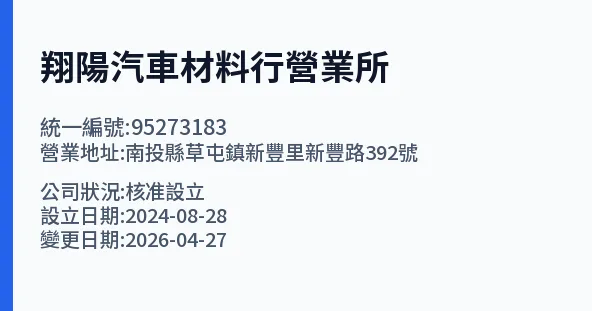 翔陽汽車材料行營業所的照片-統編 95273183(南投縣) 公司登記資料與營業項目詳細圖表