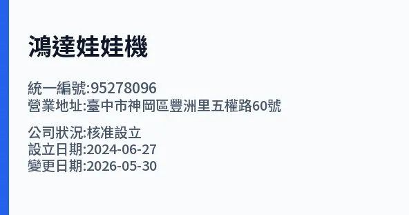 梁承揚的照片-統編 95278096(臺中市) 公司登記資料與營業項目詳細圖表