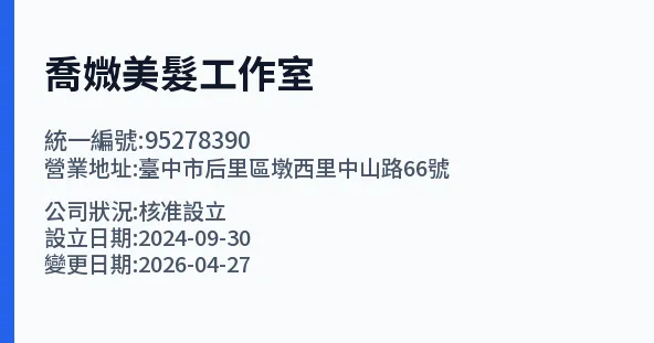 喬媺美髮工作室的照片-統編 95278390(臺中市) 公司登記資料與營業項目詳細圖表