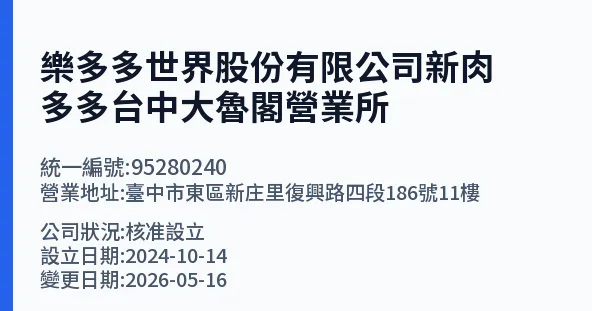 樂多多世界股份有限公司新肉多多台中大魯閣營業所的照片-統編 95280240(臺中市) 公司登記資料與營業項目詳細圖表