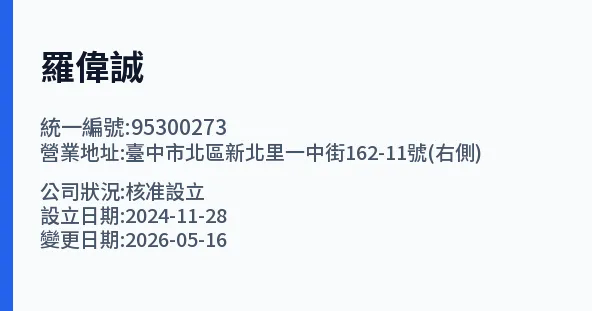 羅偉誠的照片-統編 95300273(臺中市) 公司登記資料與營業項目詳細圖表