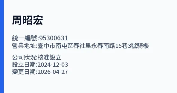周昭宏的照片-統編 95300631(臺中市) 公司登記資料與營業項目詳細圖表