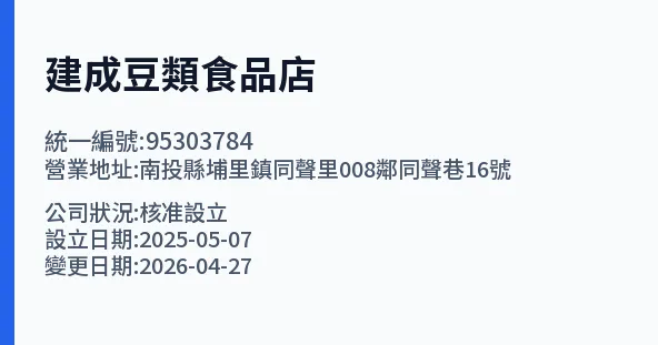 建成豆類食品店的照片-統編 95303784(南投縣) 公司登記資料與營業項目詳細圖表