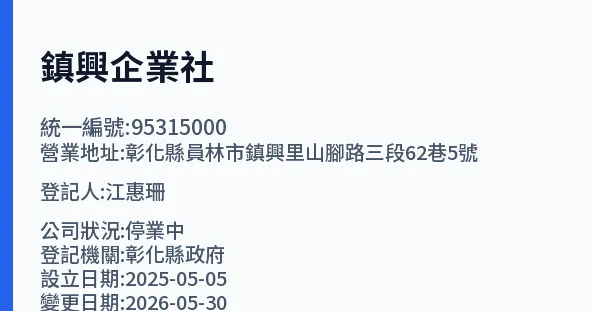 鎮興企業社的照片-統編 95315000(彰化縣) 公司登記資料與營業項目詳細圖表