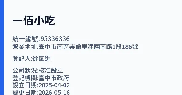 一佰小吃的照片-統編 95336336(臺中市) 公司登記資料與營業項目詳細圖表