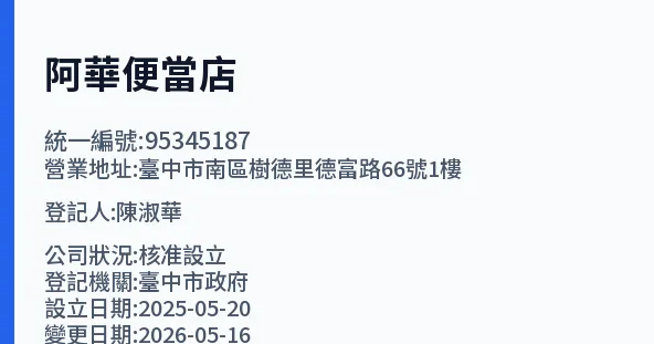 阿華便當店的照片-統編 95345187(臺中市) 公司登記資料與營業項目詳細圖表