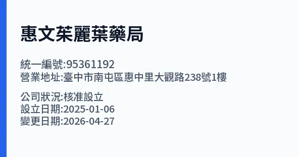 惠文茱麗葉藥局的照片-統編 95361192(臺中市) 公司登記資料與營業項目詳細圖表