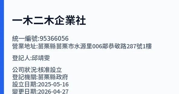 一木二木企業社的照片-統編 95366056(苗栗縣) 公司登記資料與營業項目詳細圖表