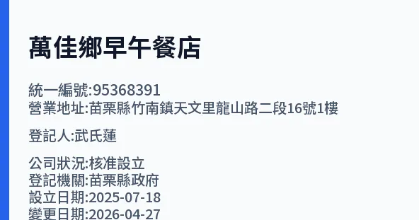 萬佳鄉早午餐店的照片-統編 95368391(苗栗縣) 公司登記資料與營業項目詳細圖表