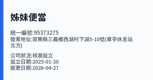姊妹便當的照片-統編 95373275(苗栗縣) 公司登記資料與營業項目詳細圖表