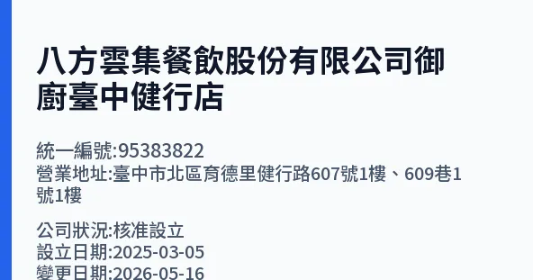 八方雲集餐飲股份有限公司御廚臺中健行店的照片-統編 95383822(臺中市) 公司登記資料與營業項目詳細圖表