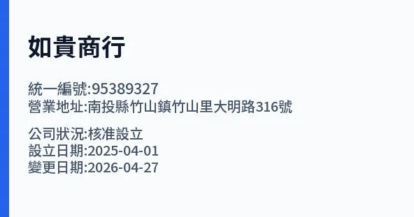 如貴商行的照片-統編 95389327(南投縣) 公司登記資料與營業項目詳細圖表