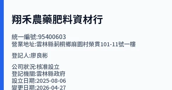 翔禾農藥肥料資材行的照片-統編 95400603(雲林縣) 公司登記資料與營業項目詳細圖表