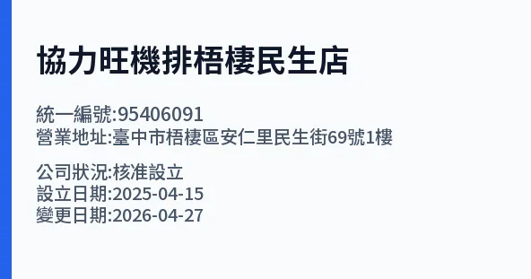 協力旺機排梧棲民生店的照片-統編 95406091(臺中市) 公司登記資料與營業項目詳細圖表