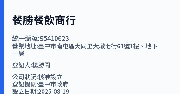 餐勝餐飲商行的照片-統編 95410623(臺中市) 公司登記資料與營業項目詳細圖表