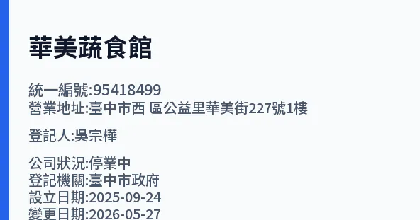 華美蔬食館的照片-統編 95418499(臺中市) 公司登記資料與營業項目詳細圖表
