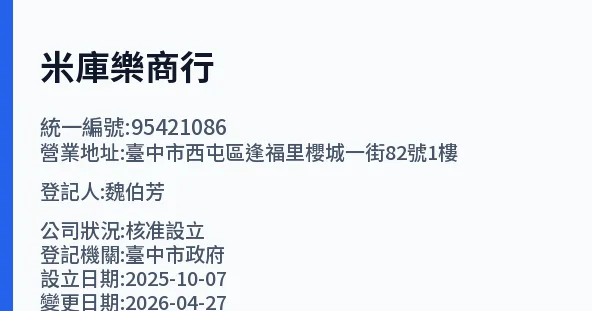 米庫樂商行的照片-統編 95421086(臺中市) 公司登記資料與營業項目詳細圖表
