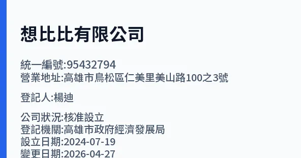 想比比有限公司的照片-統編 95432794(高雄市) 公司登記資料與營業項目詳細圖表