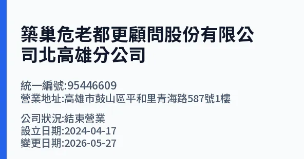 築巢危老都更顧問股份有限公司北高雄分公司的照片-統編 95446609(高雄市) 公司登記資料與營業項目詳細圖表