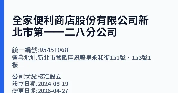 全家便利商店股份有限公司新北市第一一二八分公司的照片-統編 95451068(新北市) 公司登記資料與營業項目詳細圖表