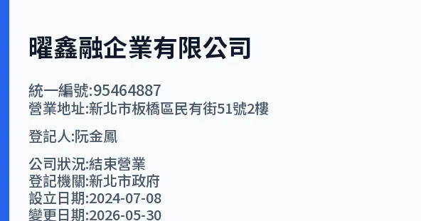 曜鑫融企業有限公司的照片-統編 95464887(新北市) 公司登記資料與營業項目詳細圖表