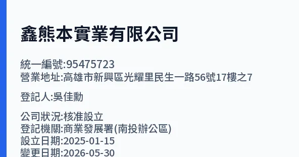 鑫熊本實業有限公司的照片-統編 95475723(高雄市) 公司登記資料與營業項目詳細圖表