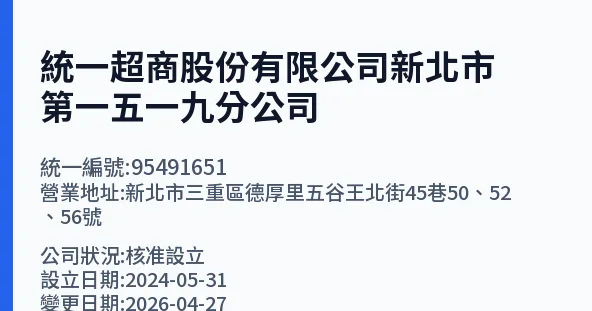 統一超商股份有限公司新北市第一五一九分公司的照片-統編 95491651(新北市) 公司登記資料與營業項目詳細圖表