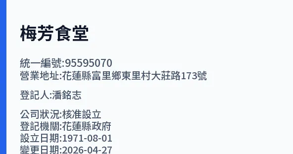 梅芳食堂的照片-統編 95595070(花蓮縣) 公司登記資料與營業項目詳細圖表