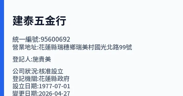 建泰五金行的照片-統編 95600692(花蓮縣) 公司登記資料與營業項目詳細圖表