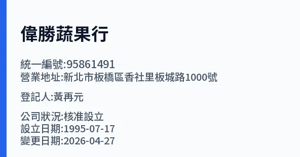 偉勝蔬果行的照片-統編 95861491(新北市) 公司登記資料與營業項目詳細圖表